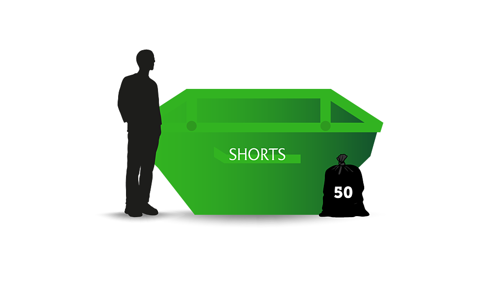 Local Skip Hire | Low Cost | Book Online or Call Us |… | Shorts Group