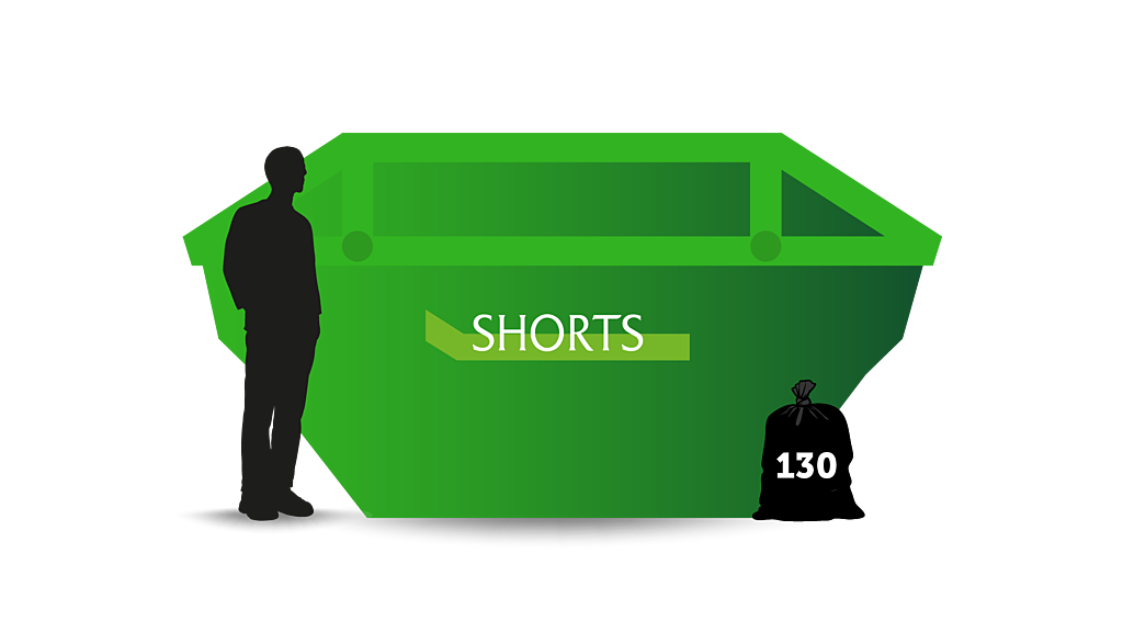 Local Skip Hire | Low Cost | Book Online or Call Us |… | Shorts Group