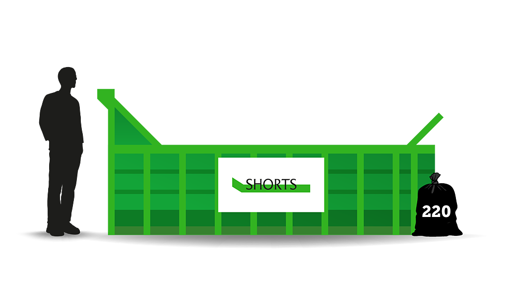 Local Skip Hire | Low Cost | Book Online or Call Us |… | Shorts Group
