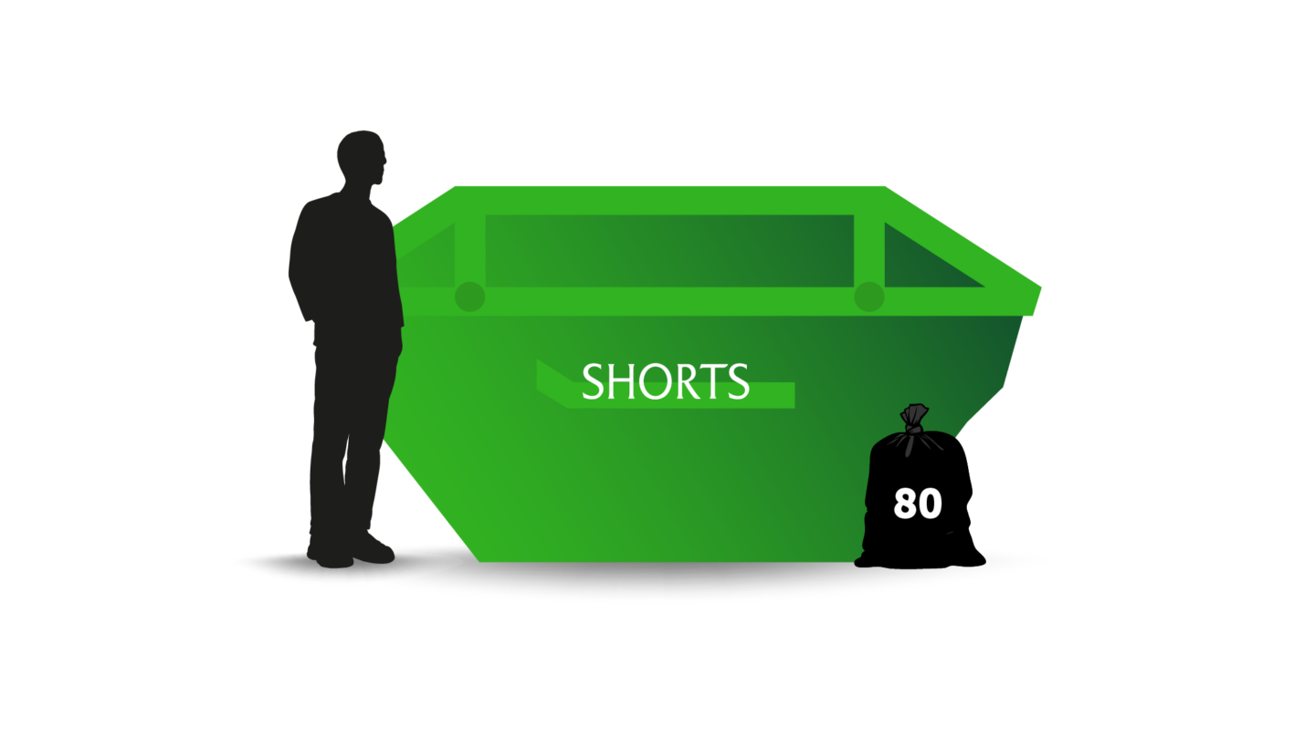 Local Skip Hire | Low Cost | Book Online or Call Us |… | Shorts Group