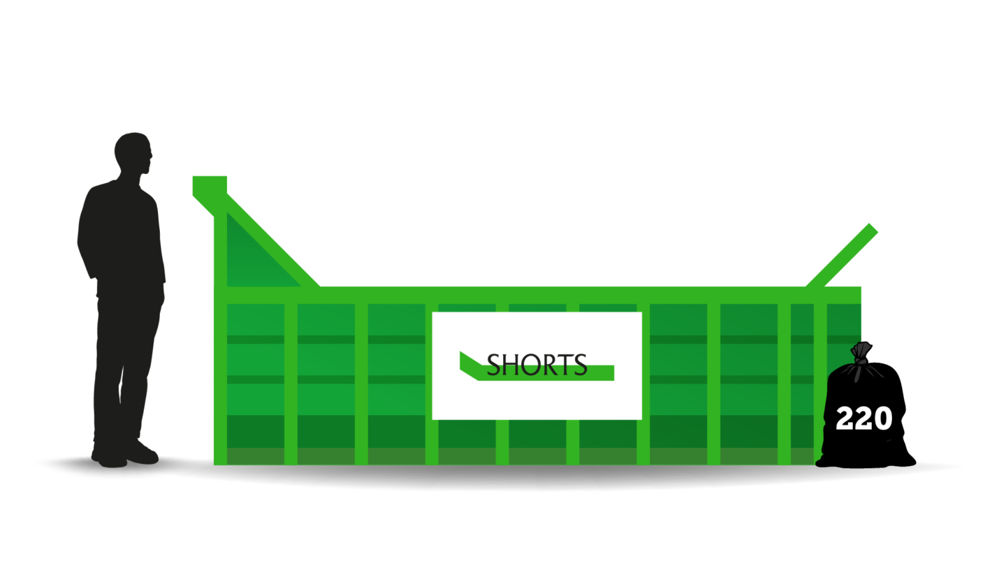 Local Skip Hire | Low Cost | Book Online or Call Us |… | Shorts Group